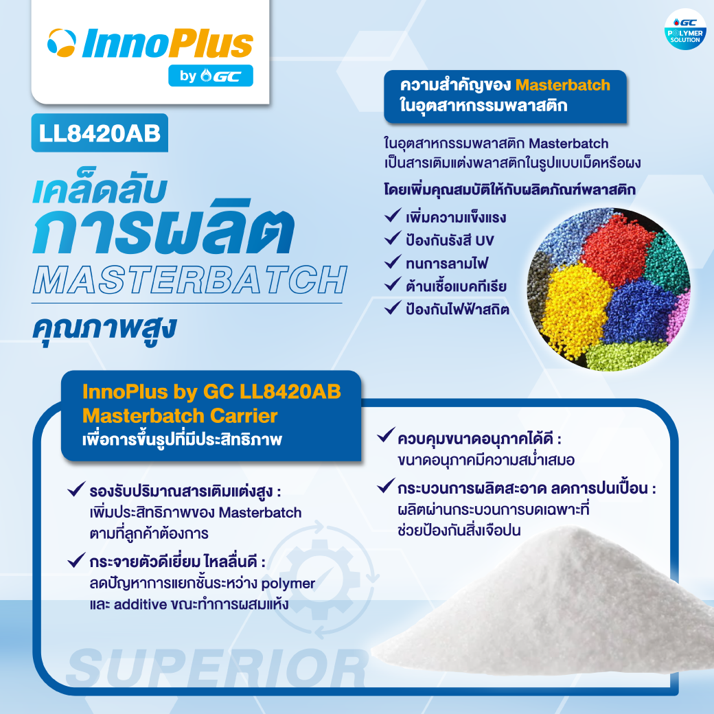 เคล็ดลับการผลิต Masterbatch คุณภาพสูง InnoPlus by GC LL8420AB